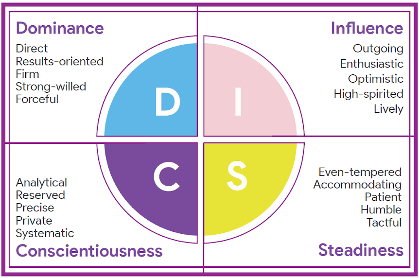GE Coaching | Success Designers